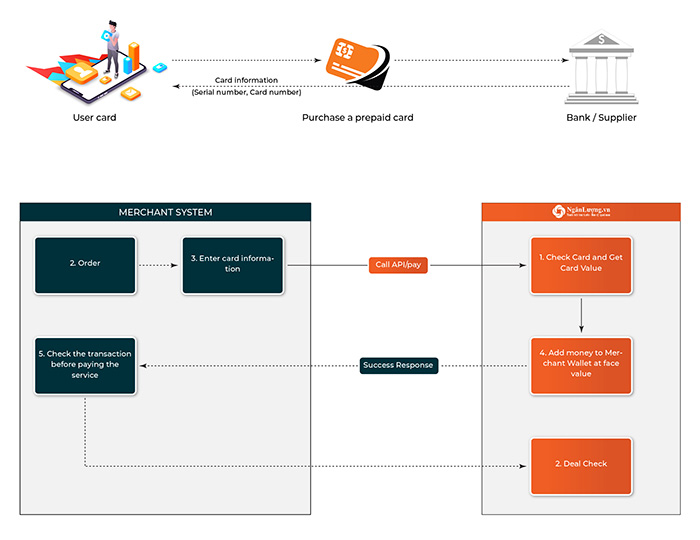 The most popular online payment gateway and e-wallet in Vietnam: Safe ...